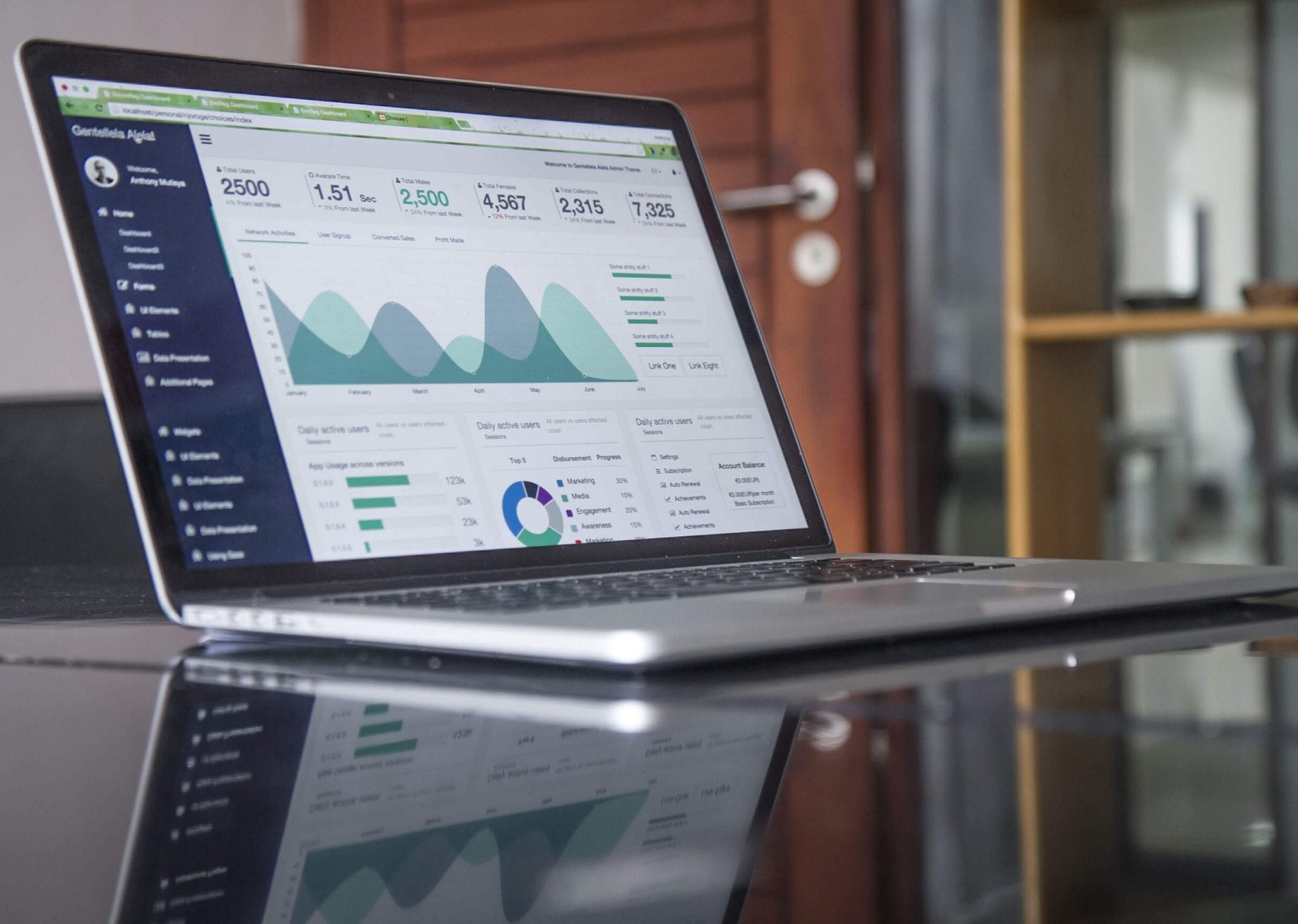5 Rekomendasi Tools Social Media Monitoring Toffeedev