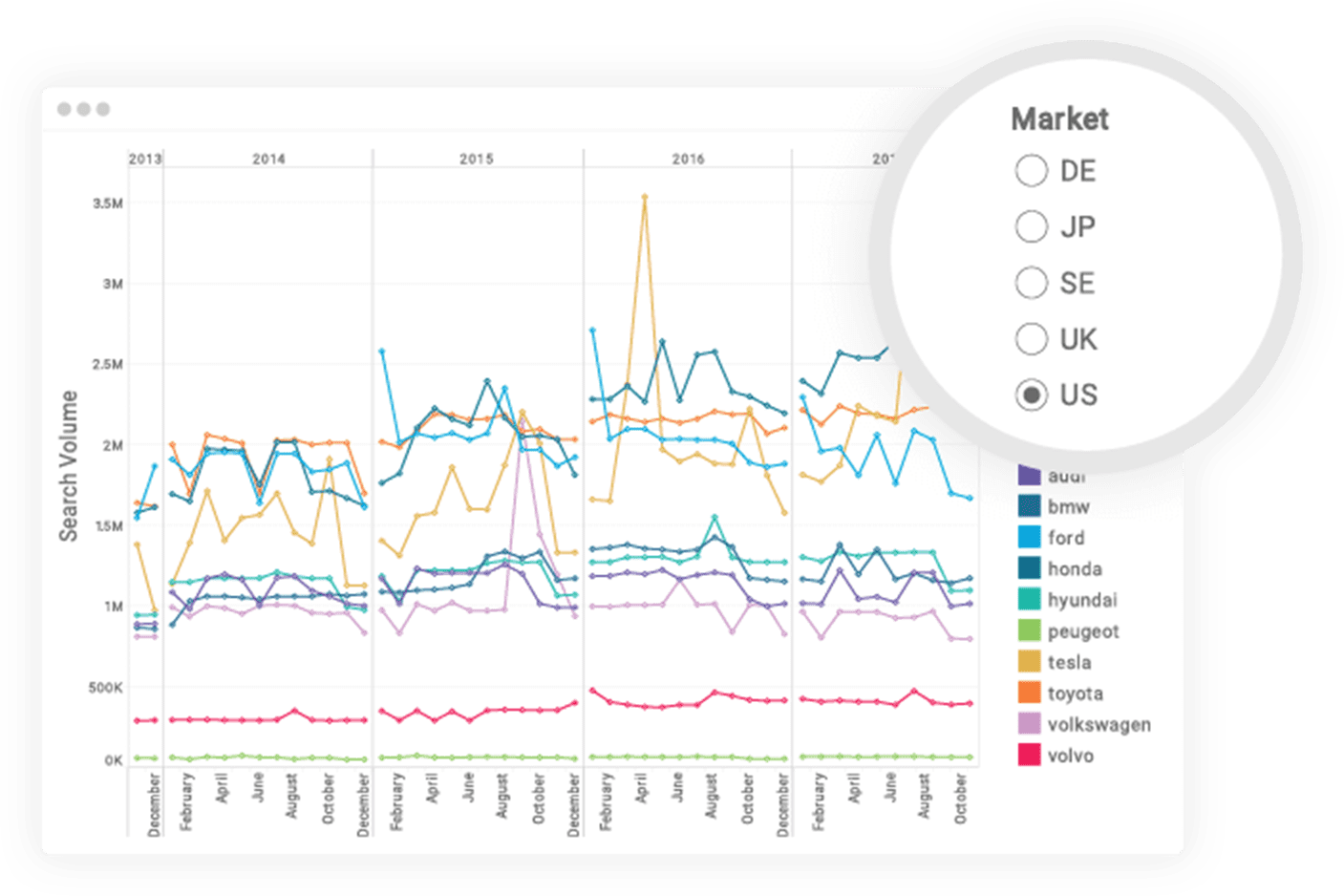 Market Intelligence Indonesia | Analyze Your Market Trend