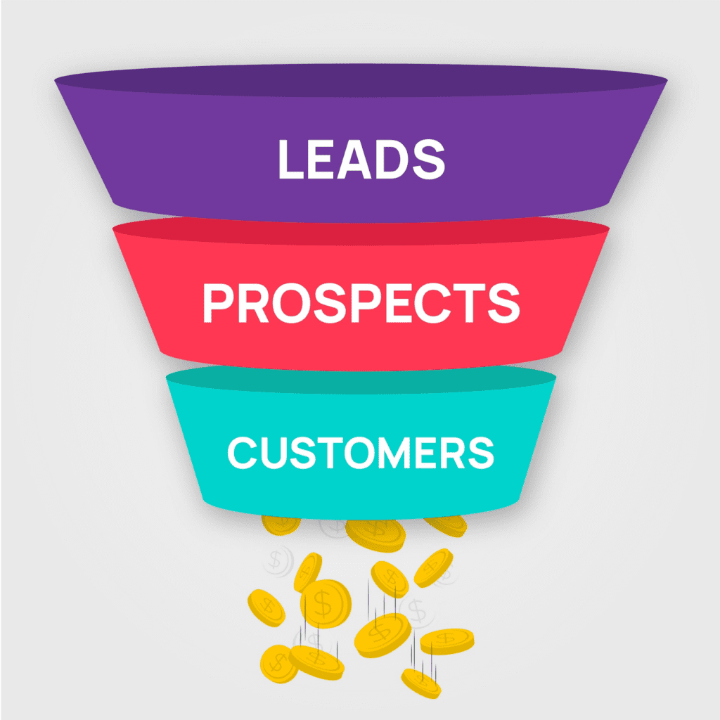 E-commerce Marketing Funnel: Tahapan & Tipsnya | ToffeeDev