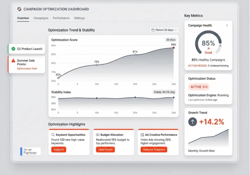 Google Partner | ToffeeDev