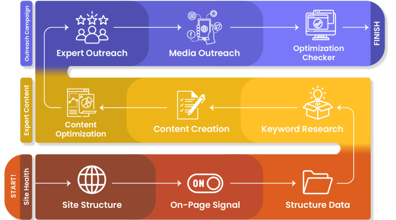 9 Contoh Market Analysis Business Plan dan Tips Jitu Membuatnya